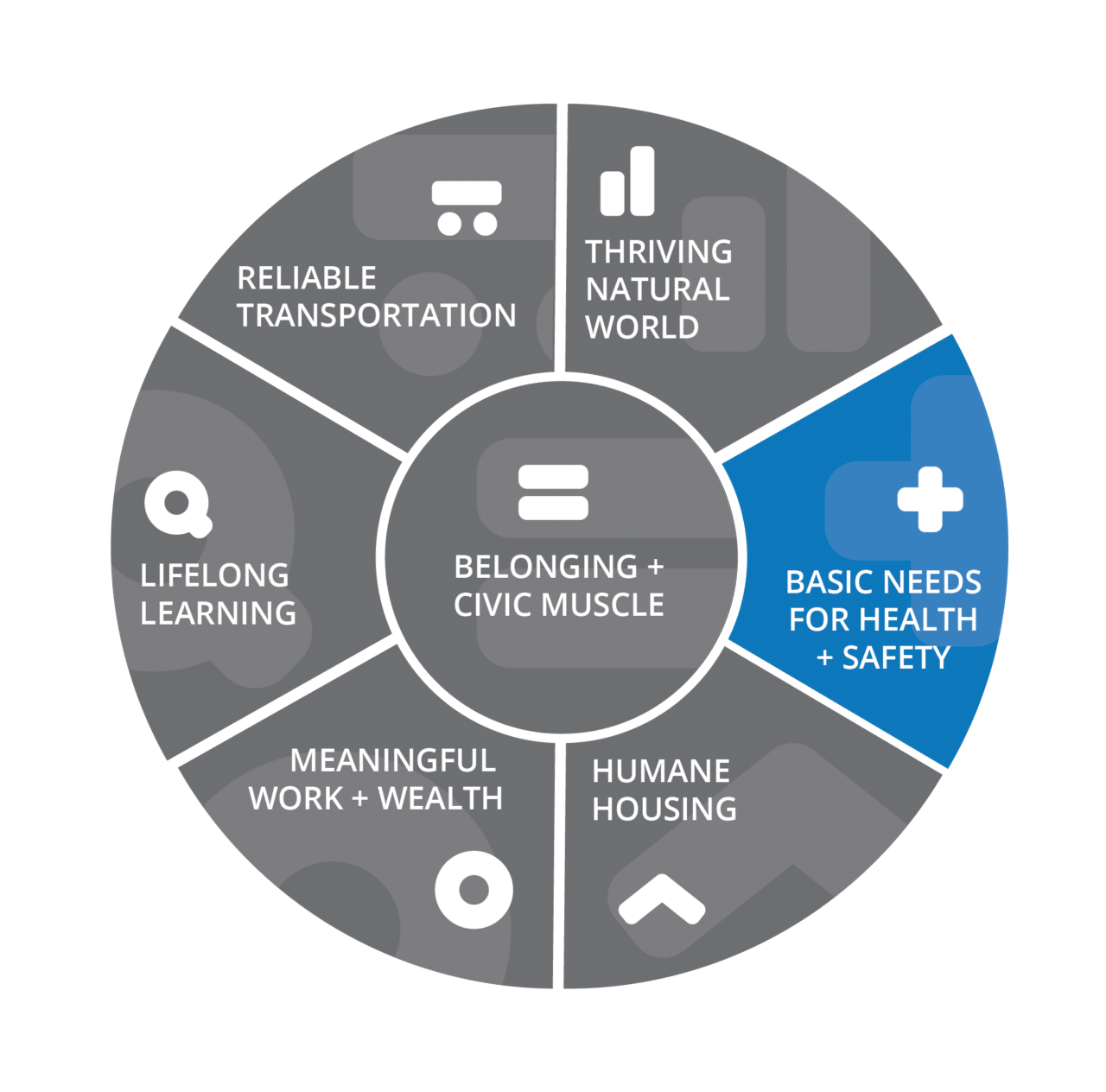 Basic Needs for Health & Safety - Inland Empire Vital Conditions Network